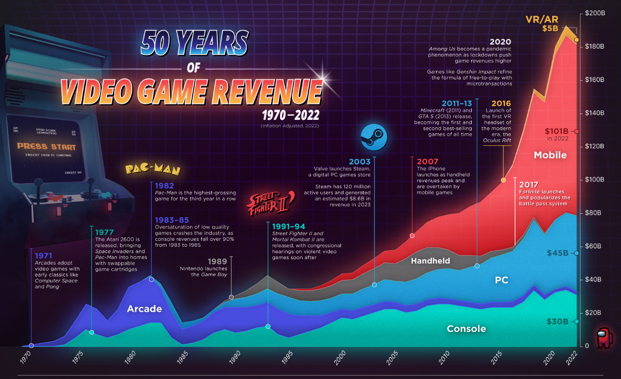 The Rise of PC Gaming: Will Consoles Become Obsolete? – Archyde