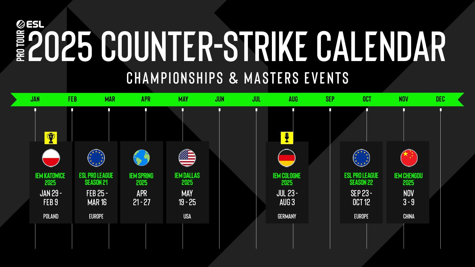 ESL Pro Tour 的 2025 年賽程已經揭曉 - Counter-Strike 2 - Gamereactor