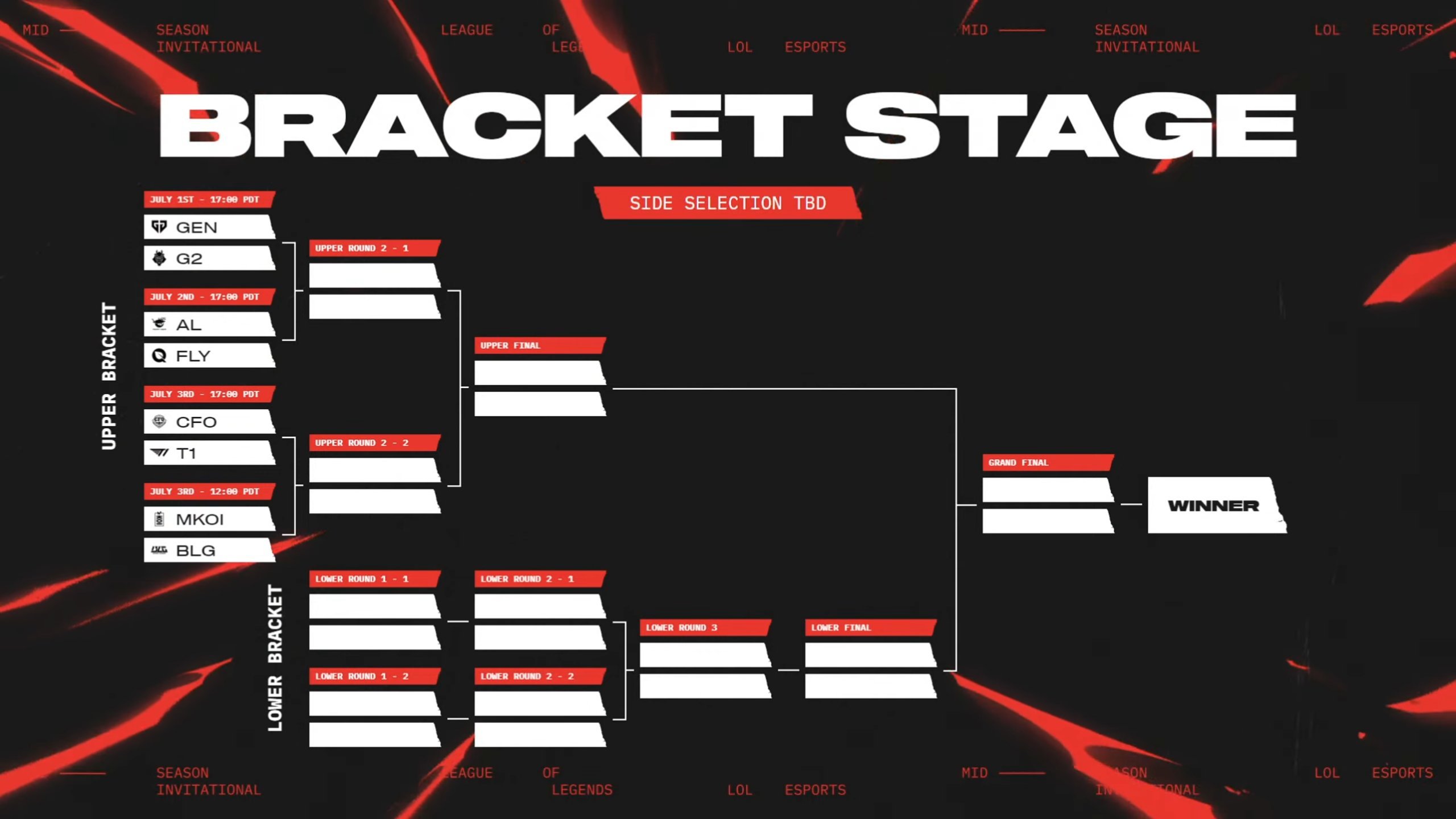 MSI 2025 Bracket Stage 已鎖定 - League of Legends - Gamereactor