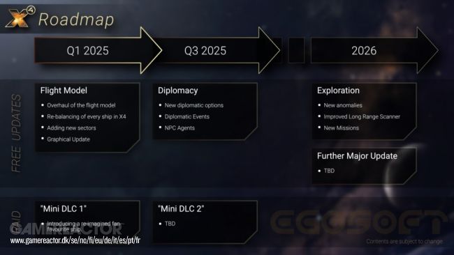 X4 Foundations 發佈期待已久的飛行更新和新 DLC Hyperion Pack - 新浪香港