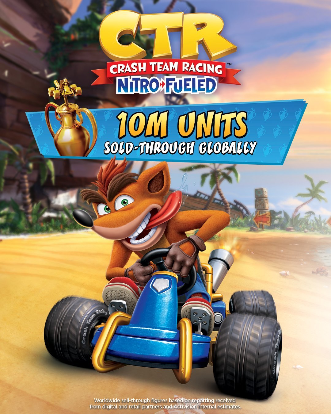 Crash Team Racing Nitro-Fueled 售出超過 1000 萬