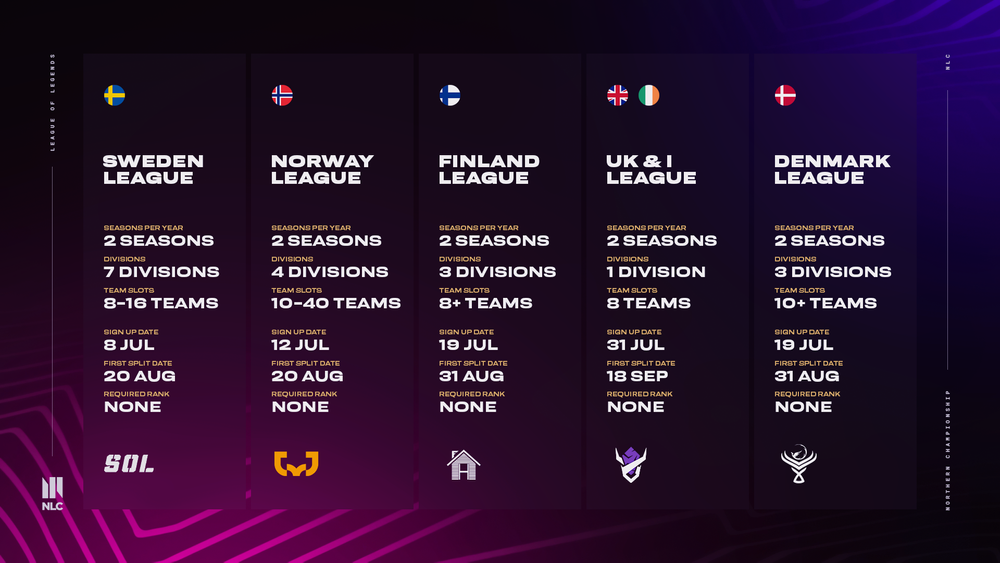 NLC推出新的英國和北歐分部 - League of Legends - Gamereactor
