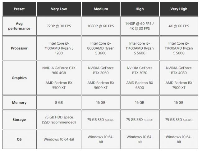 Ghost of Tsushima: Director's Cut PC specs revealed - Breaking Latest News
