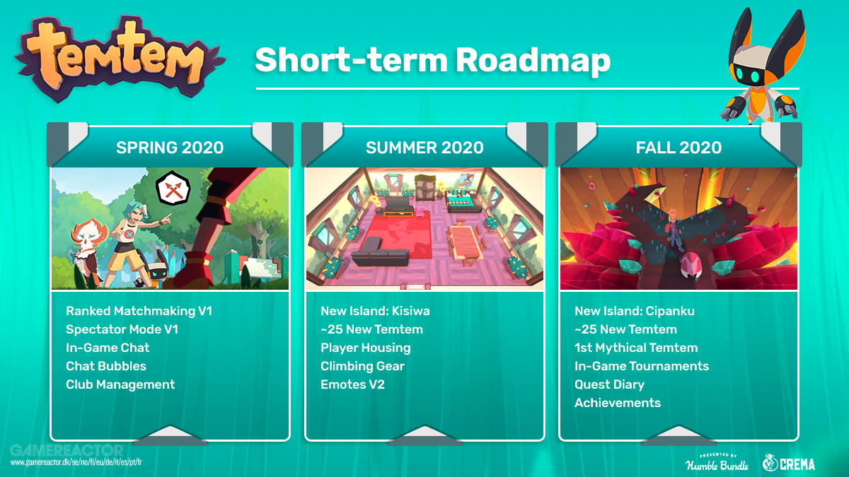 Crema Games 分享了《Temtem》產品藍圖與計劃