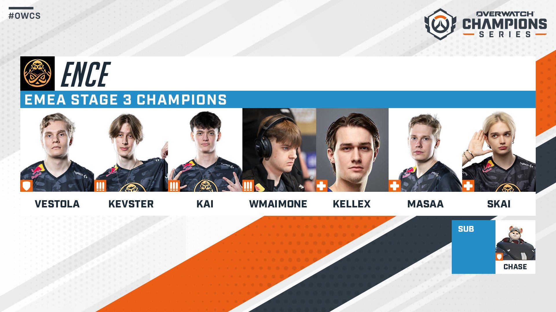 ENCE 和 Toronto Defiant 是守望先鋒冠軍系列賽第 3 階段冠軍 - Overwatch 2 - Gamereactor