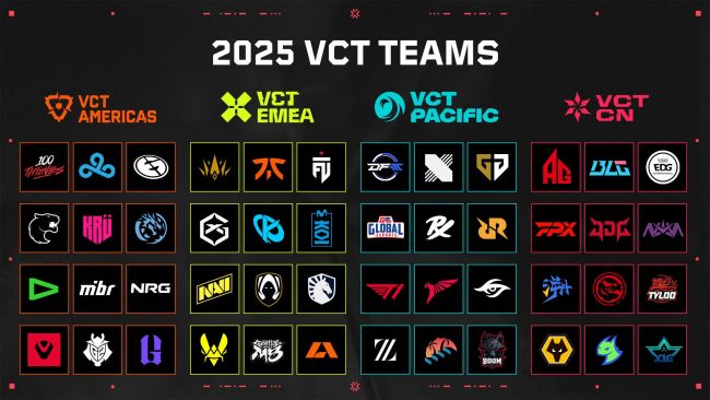 Riot Games 制定了 2025 Valorant 冠軍巡迴賽時程表